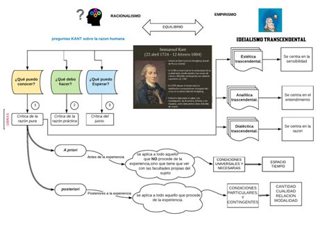 MAPA CONCEPTUAL KANT