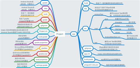 android打包优化 xmamiga