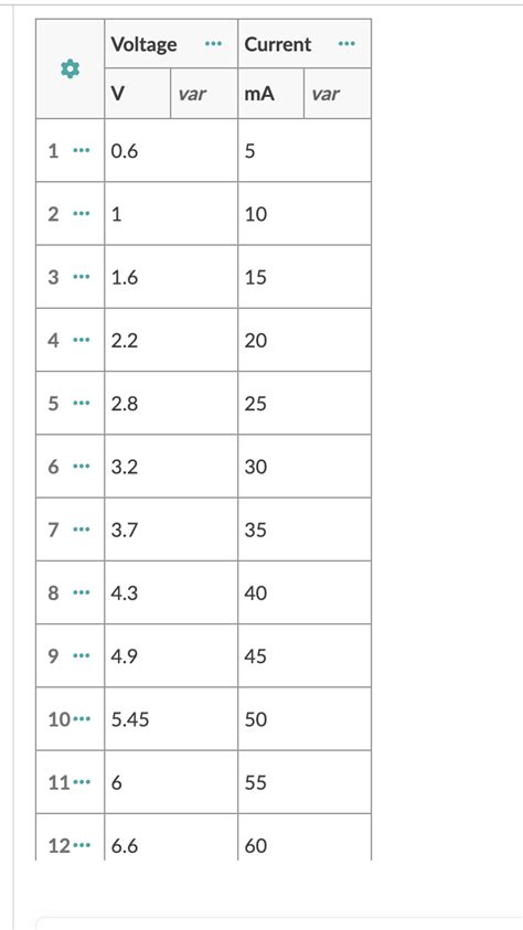 Solved Begin Tabular L L L Hline Chegg
