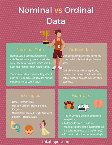 6 types of data in statistics and research key in data science