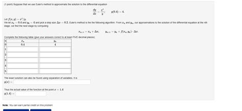 solved 1 point suppose that we use euler s method to