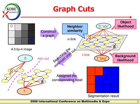 color spaces for image segmentation using graph cuts