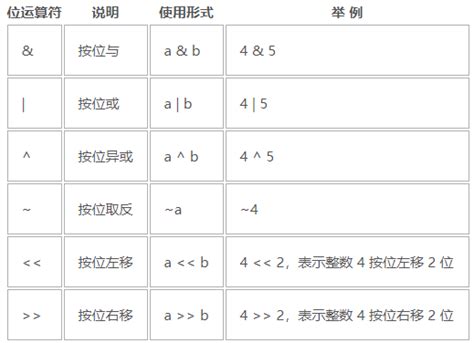 python基本运算符号有哪些 python运算符号 csdn博客