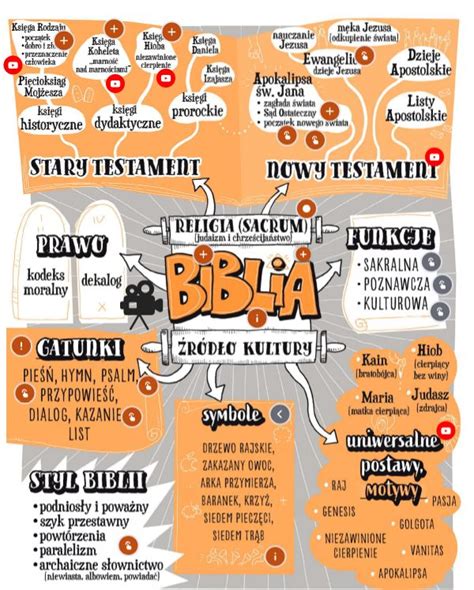 Biblia powtórzenie wiadomości School planner Back to school tips