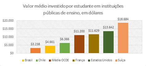 Ocde Tra A Cen Rio Desafiador Do Financiamento P Blico Da Educa O No