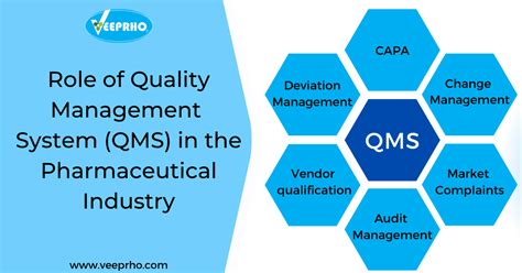 What Is Quality Management System QMS PharmaNewsBD