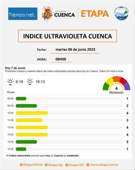 ETAPA EP on Twitter Te informamos sobre el índice ultravioleta en