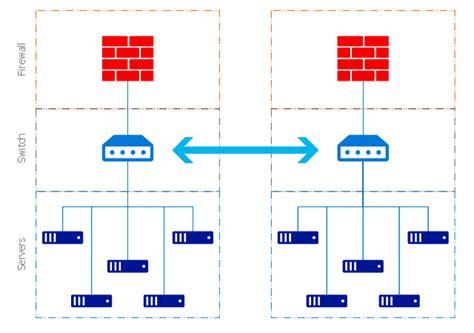 components of grid computing