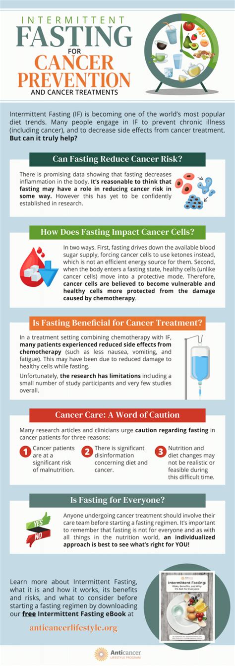 Infographic Intermittent Fasting For Cancer Prevention Treatment
