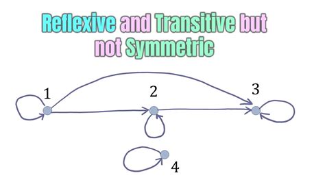 reflexive and transitive but not symmetric example relations and functions youtube