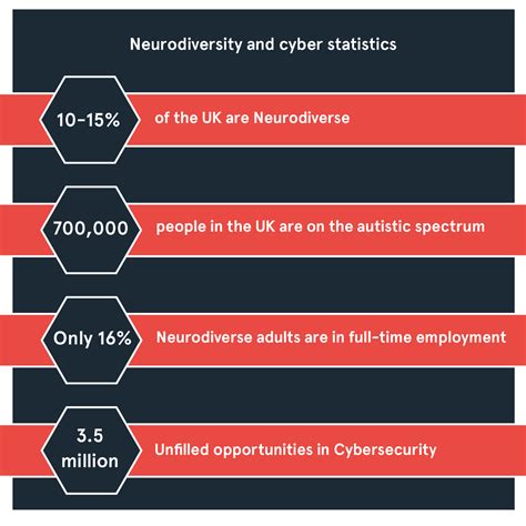 Neurodiversity InfoSec People