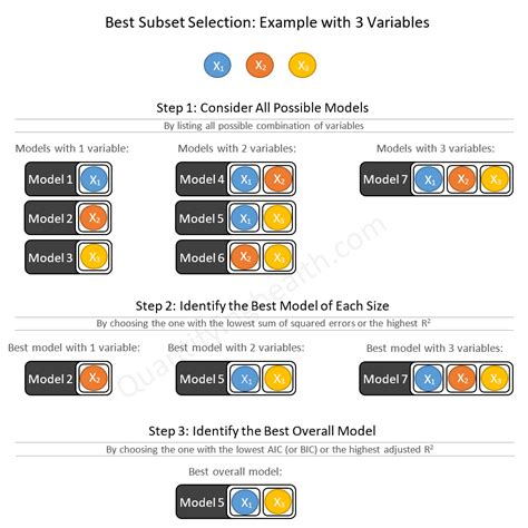 understand best subset selection quantifying health