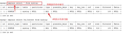【性能优化】mysql数据库查询优化方案 mysql i数据库配置 提高查询速度 csdn博客