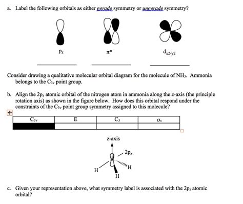 Solved Label The Following Orbitals As Either Gerade Symmetry Or