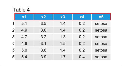 Data Frame Manipulation In R Example Wrangling Munging Editing