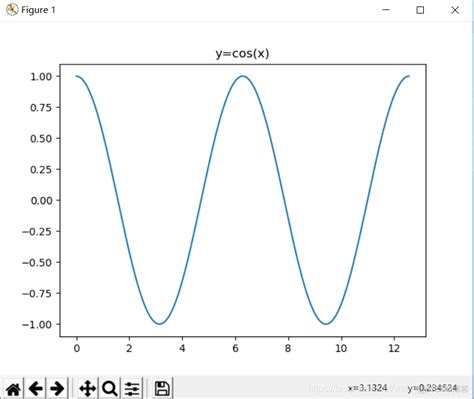 python 余弦曲线图 python绘制余弦函数的曲线图 mob6454cc77b8eb的技术博客 51cto博客