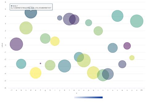 Highcharts Using ColorAxis In A Bubble Chart In Highcharter R