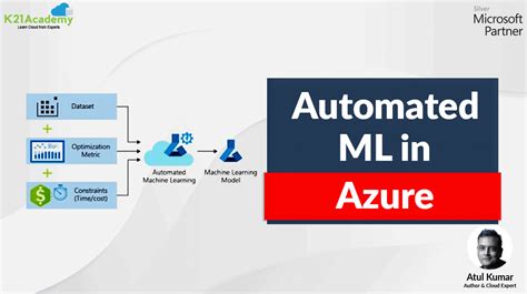 Automated Machine Learning AutoML Pros Cons