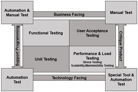 Agile Testing Quick Guide