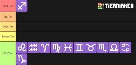 Zodiac Sign Rankings Tier List Community Rankings TierMaker