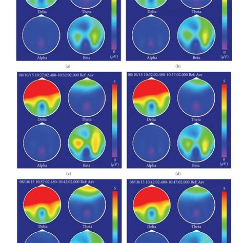 a f the power spectrum maps of eeg in the six sessions of one download scientific diagram