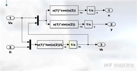 car like小车移动机器人控制实验（car like）matlab 知乎