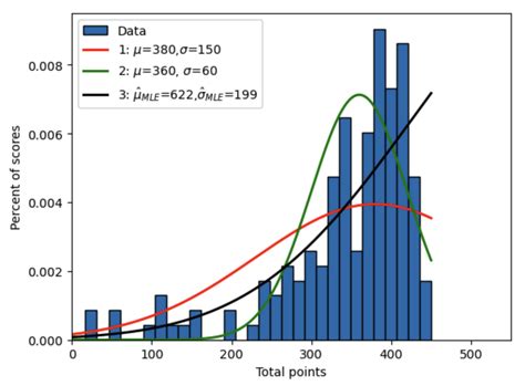 17 maximum likelihood estimation — computational methods for economists using python