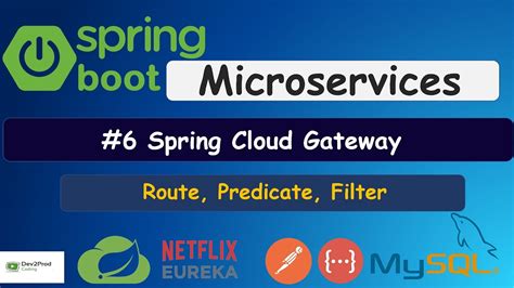 Spring Cloud Microservices Spring Cloud Gateway Route Predicate