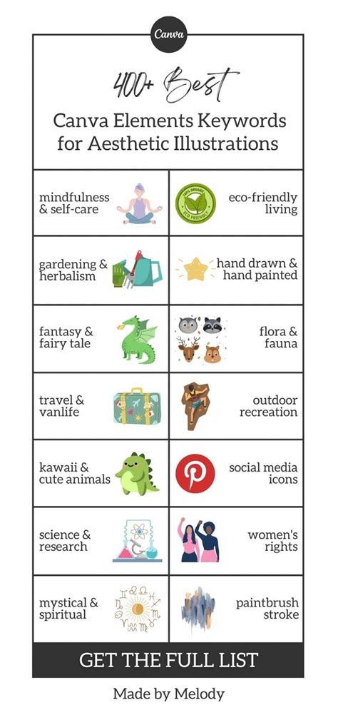Best Canva Elements Keywords List For Illustrations