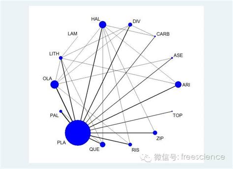 nma 网状meta分析 stata简易教程（2）网状图的千变万化 知乎