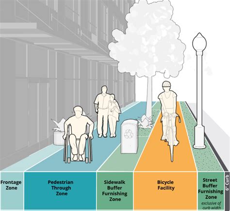 Sidewalk Level Bikeways Getting Around Sacramento