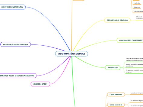 INFORMACIÓN CONTABLE Mindmap