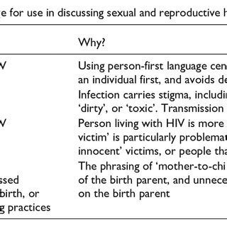 Examples Of Destigmatizing Language For Use In Discussing Sexual And
