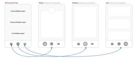 25 Fantastic Tutorials For Learning Figma Yes Web Designs