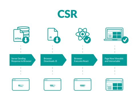 Server Side Rendering Vs Client Side Rendering Key Differences Altamira