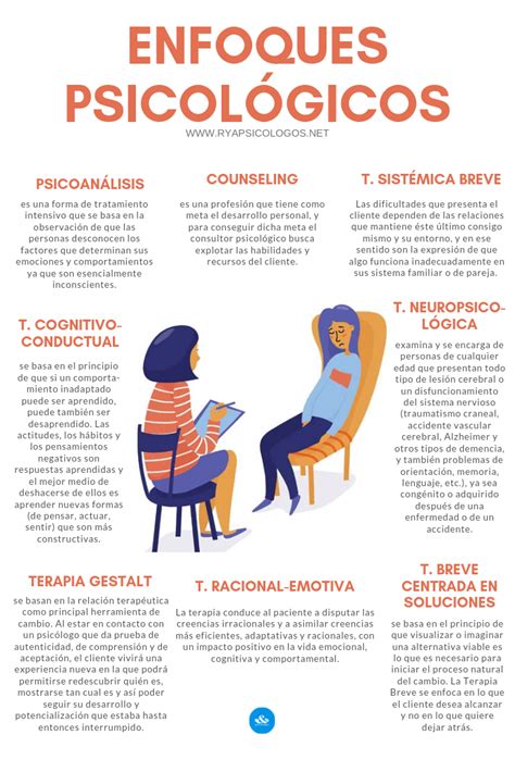 Pin en Psicología