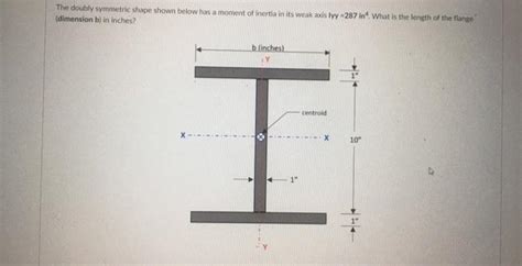 Solved The Doubly Symmetric Shape Shown Below Has A Moment Chegg