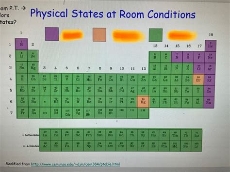 Periodic Table 1 38 Periodic Table Flashcards Quizlet