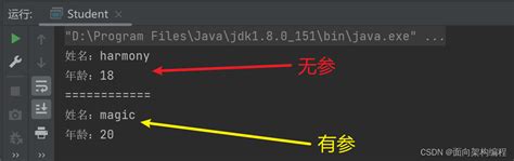 java中的this与super关键字深度解析 super和this 的含义和区别 csdn博客