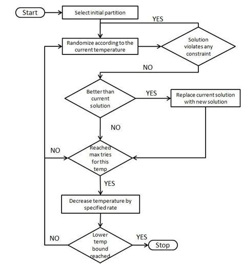 3 constrained boem simulated annealing based algorithm download scientific diagram