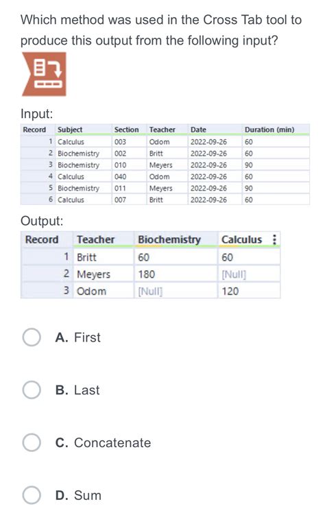 Solved Which Method Was Used In The Cross Tab Tool To Chegg