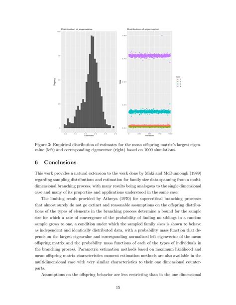 Sampling Distributions And Estimation For Multi Type Branching