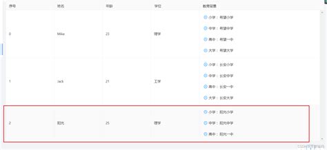 vue3 ts结合ant design tailwindcss来实现一个复杂表格数据的渲染，包括查看和表格表单提交 vue3 复杂表单样例 csdn博客