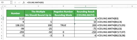 how to round numbers in excel using various excel rounding formulas functions compute expert