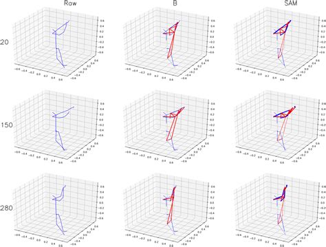 multi‐stream adaptive spatial‐temporal attention graph convolutional network for skeleton‐based