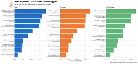 stack overflow s 2019 developer survey