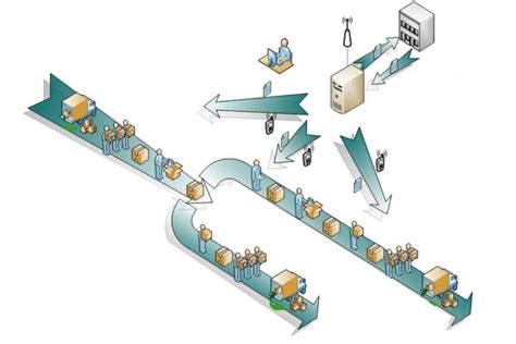 Cross docking qué es cómo funciona tipos y ventajas Actualidad