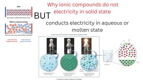 Why Ionic Compounds Don T Conduct Electricity In Solid State Why
