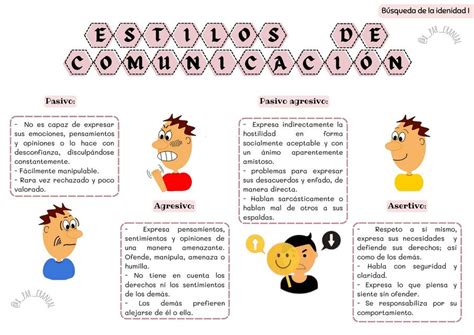Estilos de comunicación Décimo Par Craneal uDocz