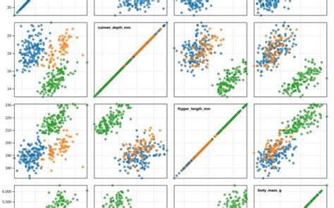 What Is The Default Color Scale And Schema In Plot Dot Community